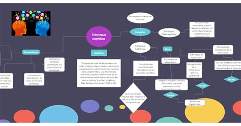 Mapa Conceptual Estrategias Cognitivas