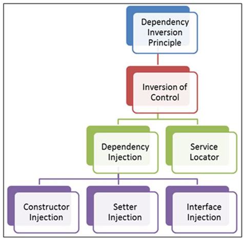 crud operations using the generic repository pattern and