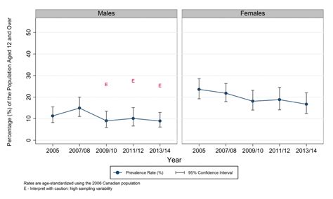 public health sudbury and districts fv sex