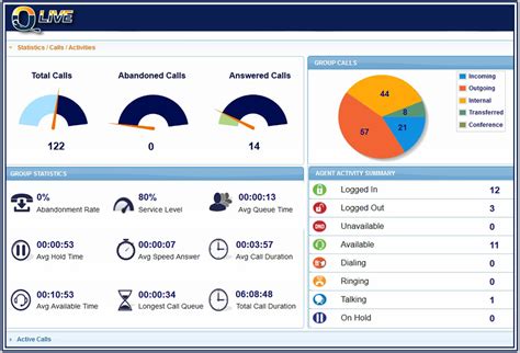 qlive live queue hunt group and agent monitoring