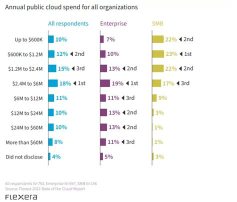 How To Determine The Cost Of Cloud Computing 2024 Update