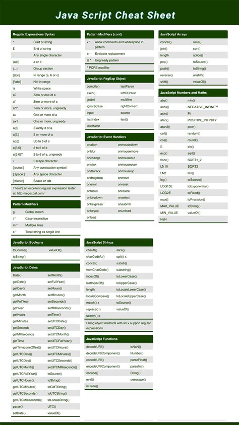java script cheat sheet js javascript programming programmer