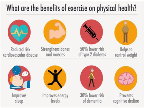 Physical Movement Cwm Taf Morgannwg University Health Board