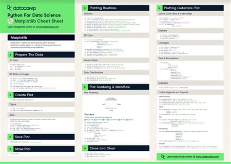 matplotlib cheat sheet pdf