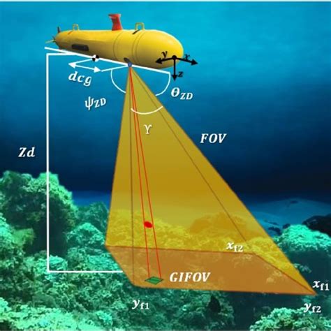 scheme of an autonomous underwater vehicle auv download scientific