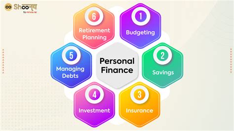 What Is Personal Finance Why Is It Important Shoonya Blog