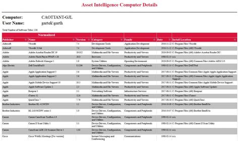 asset intelligence computer details enhansoft knowledge