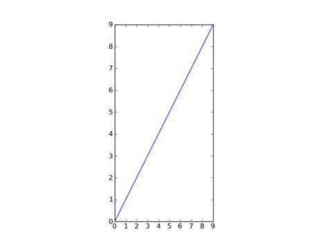 python how can i set the aspect ratio in matplotlib stack overflow