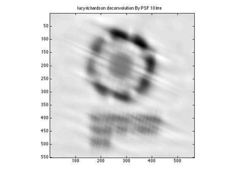 Deconvolution Of Blurred Image And Psf By 10 Iterations Figure 6