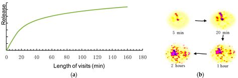 Ijgi Free Full Text Spatio Temporal Behavior Analysis And Pheromone