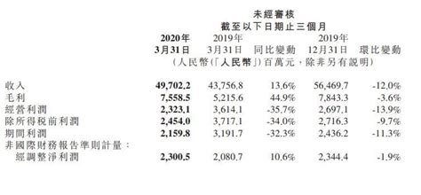 财报见闻 小米业绩亮眼 一季度营收497亿元 同比增幅13 6 超预期 知乎
