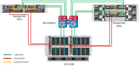 flexpod implementation guide direct connect fcoe unified computing