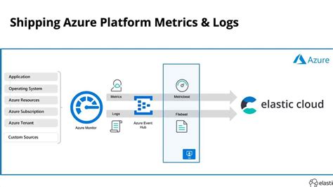 observability for microsoft azure with elastic elastic videos