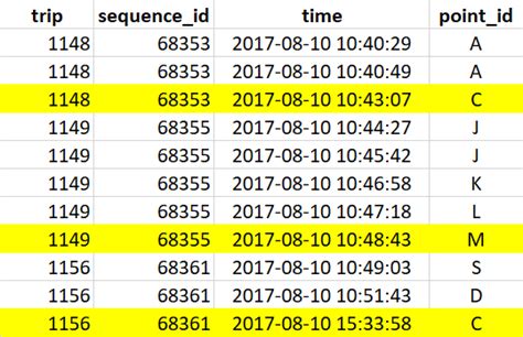oracle sql query to select first rows for each unique
