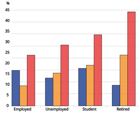chart design style ons