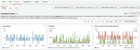 monitoring aws lambda errors using amazon cloudwatch aws cloud