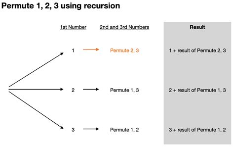 python programming challenge 14 permutations learn