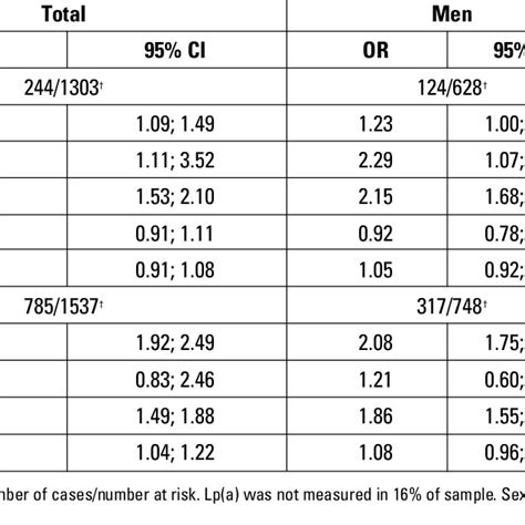 logistic regression analysis for rheumatoid factor positivity