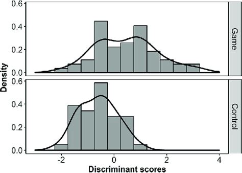 Density Histogram Visualizing The Separation Achieved By The Linear