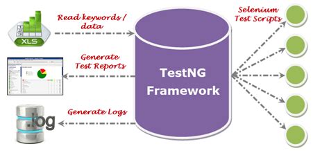 mastering test automation by vinod rane testng introduction