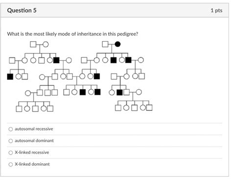 Solved What Is The Most Likely Mode Of Inheritance In This