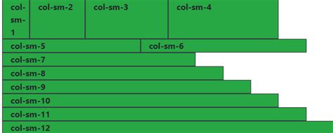 tech junkie blog real world tutorials happy coding bootstrap 4