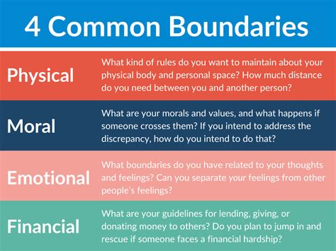 What Are The Different Types Of Boundaries In Relationships And How To
