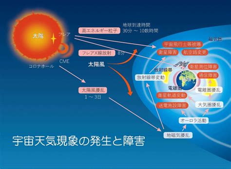 私たちの生活に与える影響 オーロラの不思議 Cute Guides At 九州大学 Kyushu University