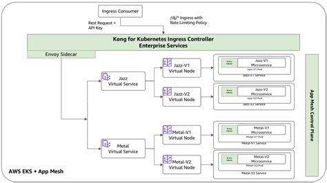 aws eks microservices architecture diagram