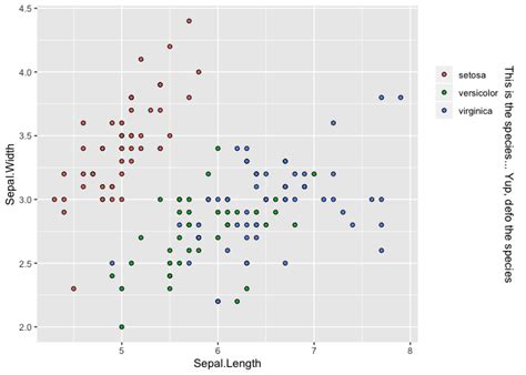 r vertical alignment of rotated legend title in ggplot2 stack overflow