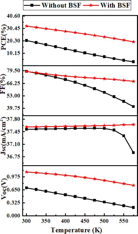 Computational Investigation Towards Highly Efficient Sb2se3 Based Solar