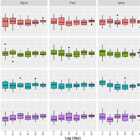 Cross Correlation Coefficients Between Two Time Series By Download