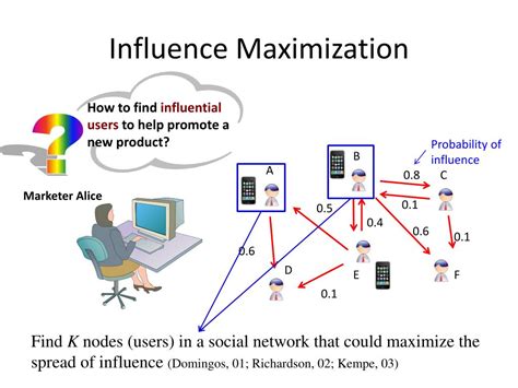 Ppt Influence Maximization In Dynamic Social Networks Powerpoint
