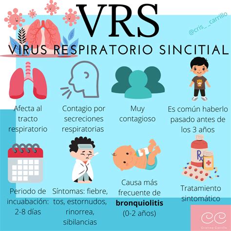 Virus Respiratorio Sincitial Cristina Carrillo