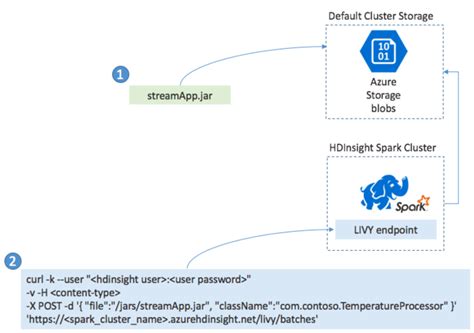 spark streaming in azure hdinsight microsoft docs