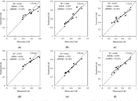 Figure 1 From Combining Spectral And Textural Information From Uav Rgb