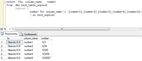sql server pivot function on multiple tables and dynamic images