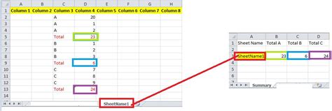 vba add summary sheet for multiple excel sheets and add the subtotals