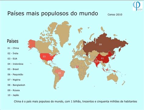 Fala Professor Países Mais Populosos Do Mundo