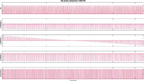 Illustration Of The Entire 128x128 Gradient Echo Pulse Sequence This