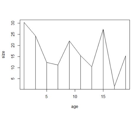 graph r plot how to make a histogram with horizontal