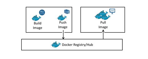 how to build docker images with dockerfile itzgeek