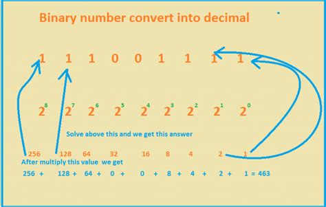 how to convert decimal to binary computer and internet