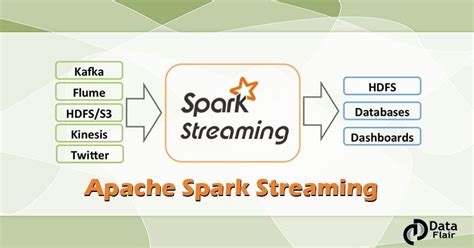 pin by dataflair on apache spark apache spark spark apache
