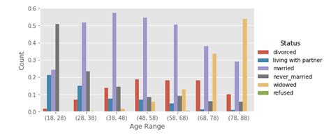 [solved] how do i generate multiple plots from grouped data using