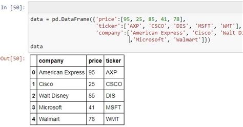 python advanced dataframe