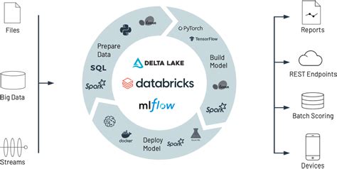 production machine learning databricks