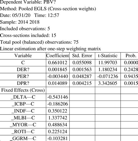 Panel Regression Estimation Results Model Fixed Effect Download