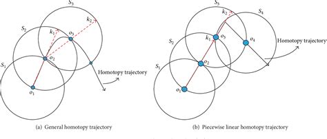 Figure 2 From Modified Hyperspheres Algorithm To Trace Homotopy Curves