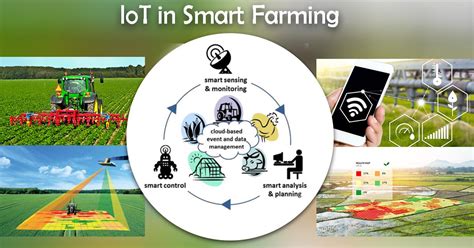 Iot Applications In Agriculture 4 Best Benefits Of Iot In Agriculture
